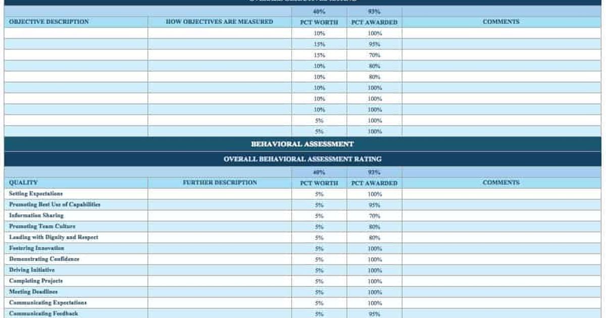 Employee Performance Review: Get Ready for Your Evaluation