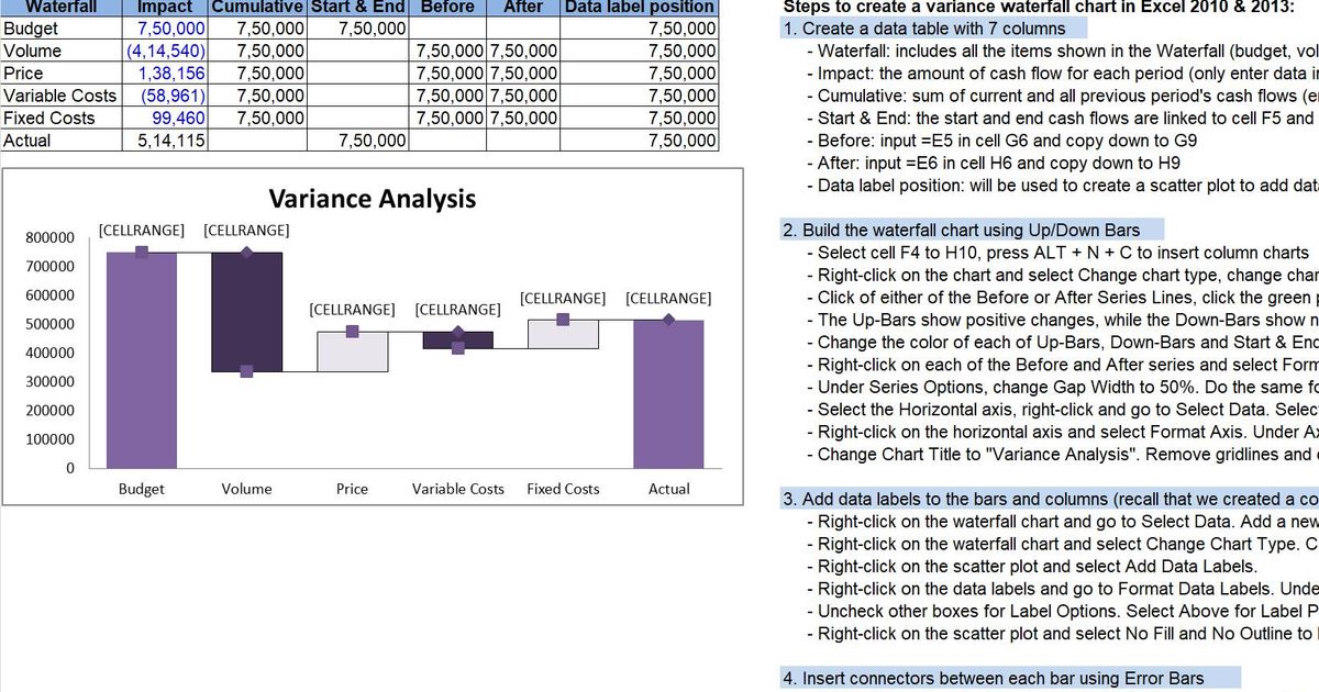 Variance Waterfall Chart Excel Template | Quickly Analyze Data & Save Time