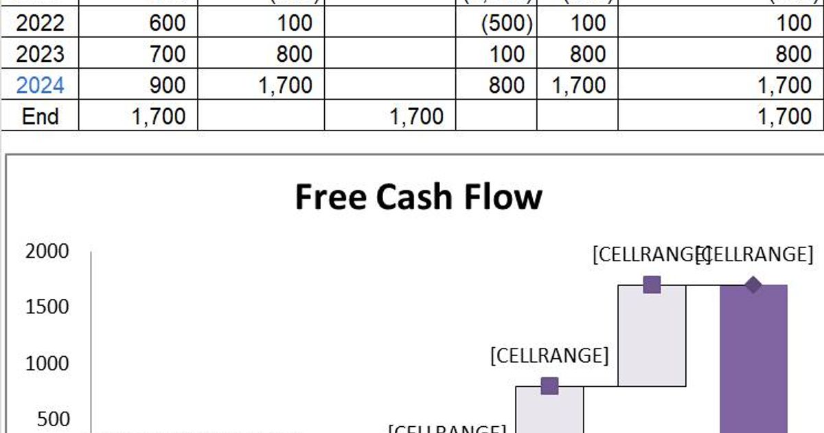 Waterfall Chart Excel Template: Create Professional-Looking Charts Quickly