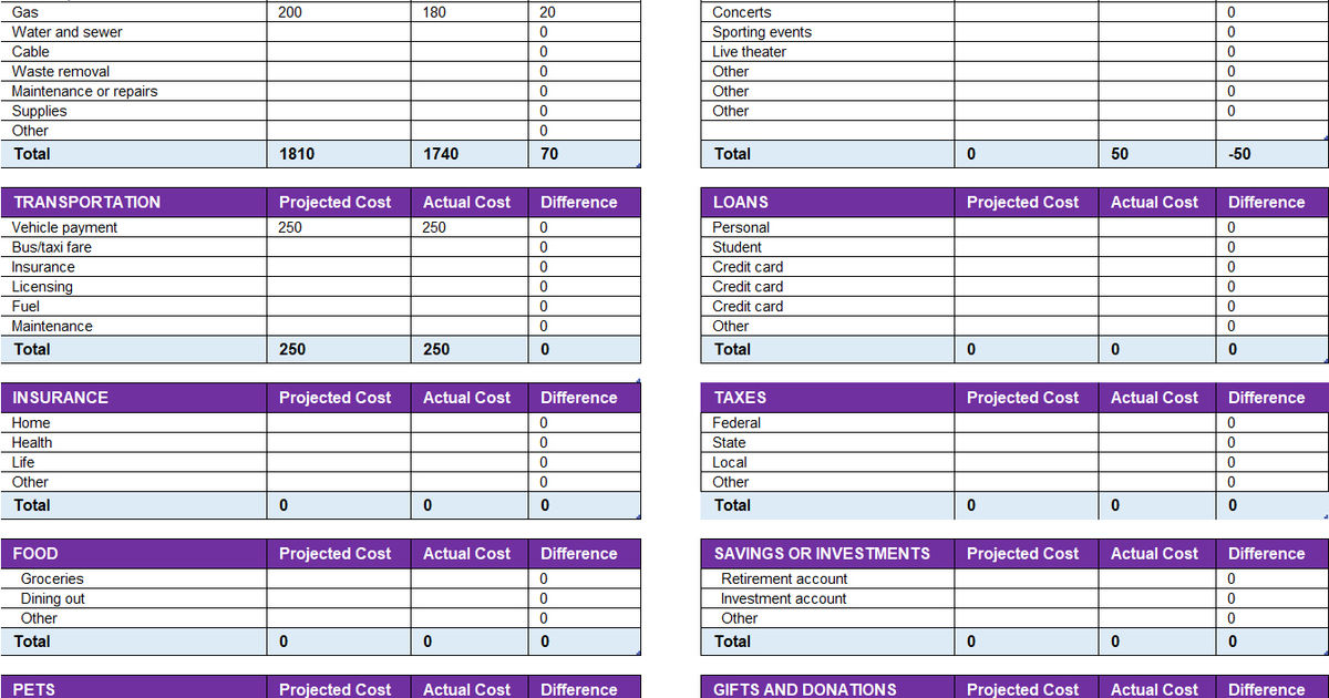Tool Weekly Budget Tool: Manage Your Finances & Save Money!