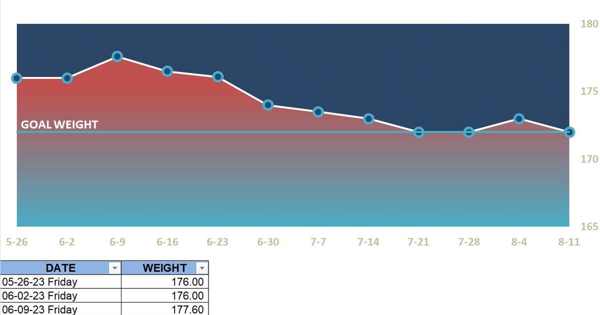 Weight Loss Tracker Excel Template | Track Your Weight Loss Progress Easily