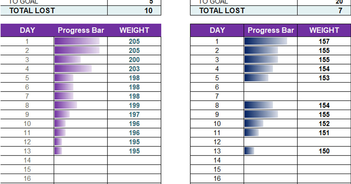 Weight Tracking Made Easy: Keep Track of Your Weight in 60 Seconds