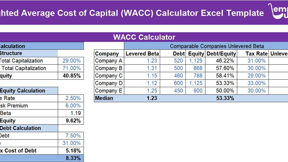 Free Weighted Average Cost of Capital WACC Calculator Excel Template