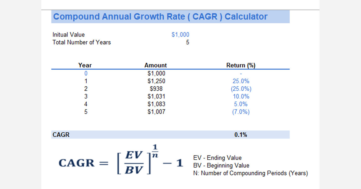 CAGR Calculator