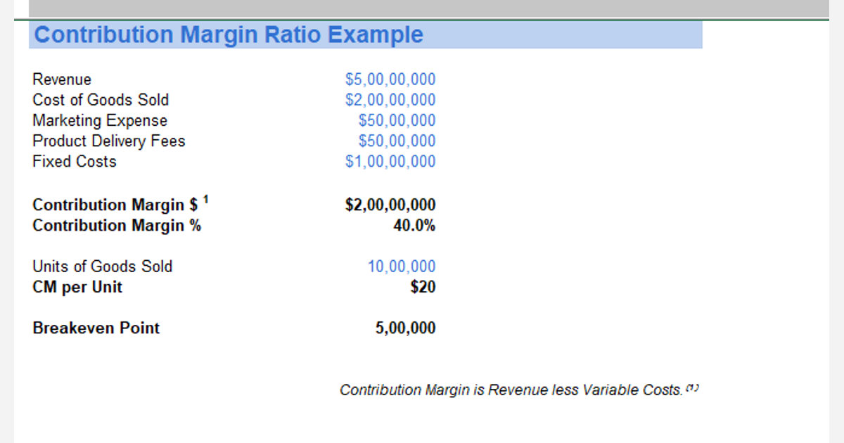 Contribution Margin Ratio