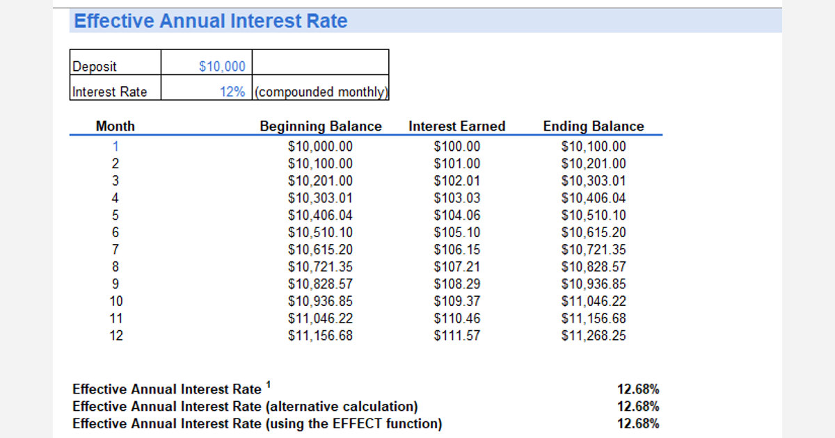 Effective Annual Interest Rate Calculator Effective Annual Interest Rate Calculator