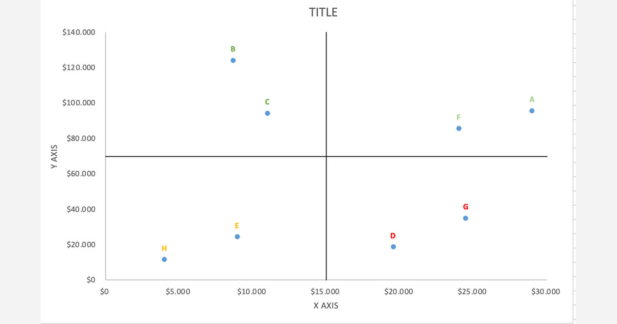 Quadrant Chart editable Excel Free