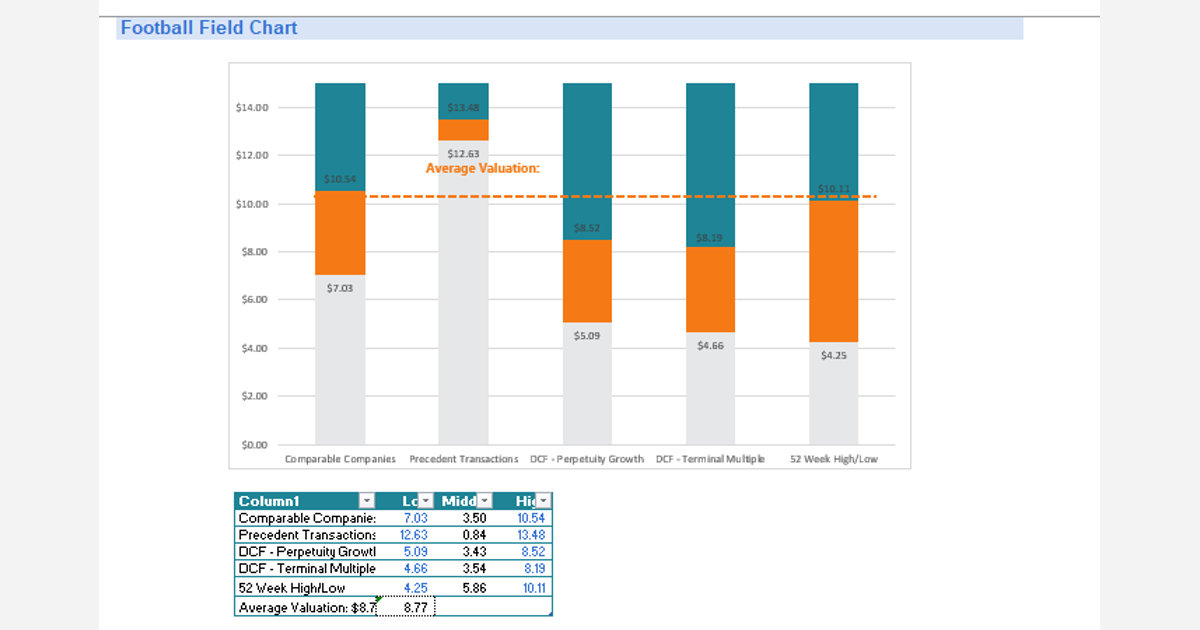 Football Field Chart