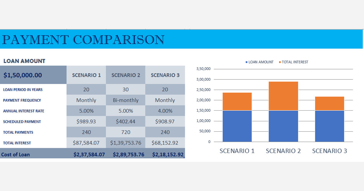 Loan comparison calculator