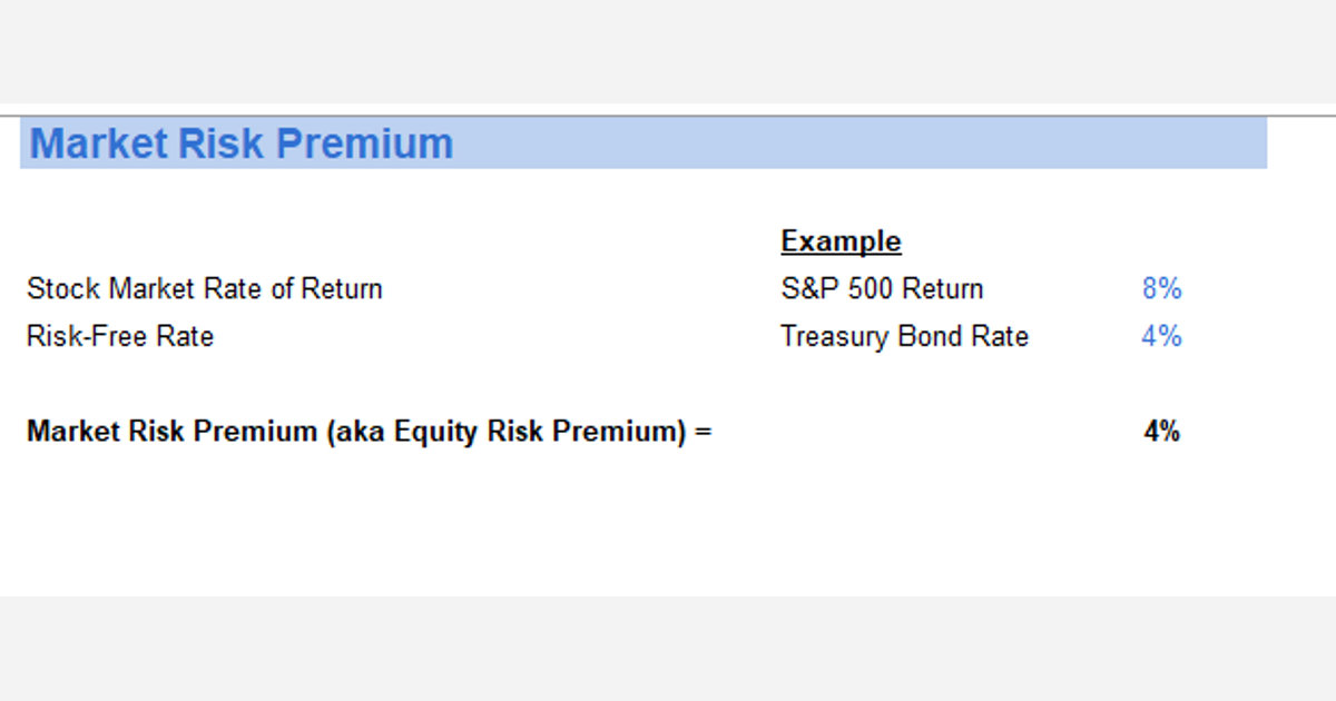 Market Risk Premium Template