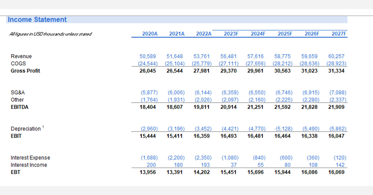 Operating Cash Flow Ratio Template Operating Cash Flow Ratio Template