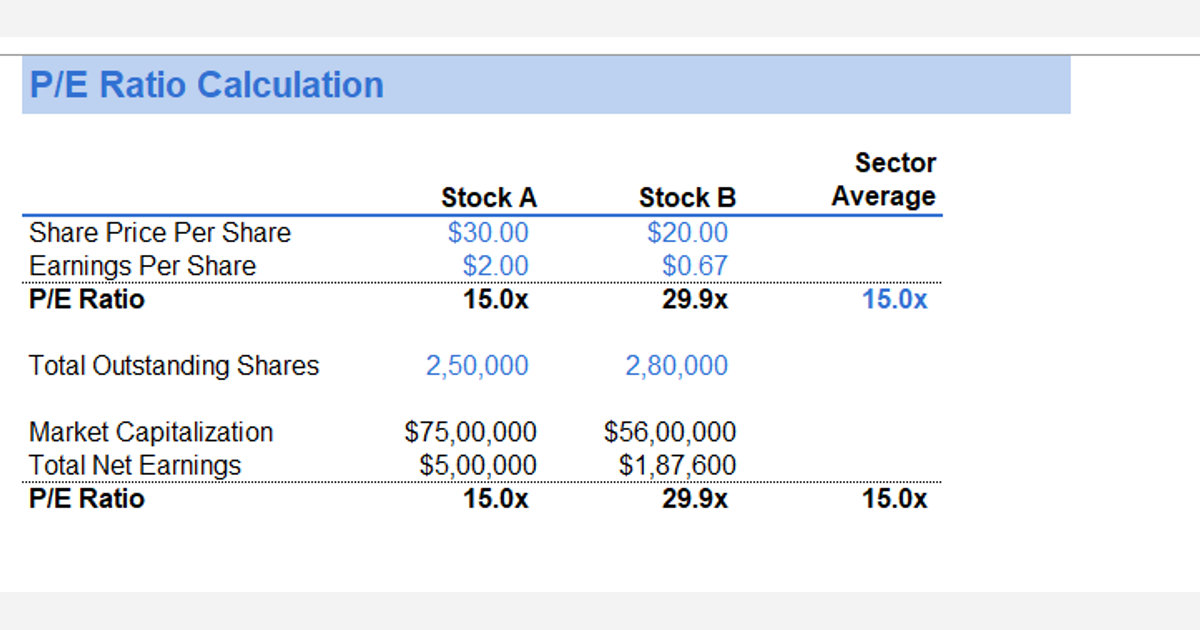 PE Ratio Template