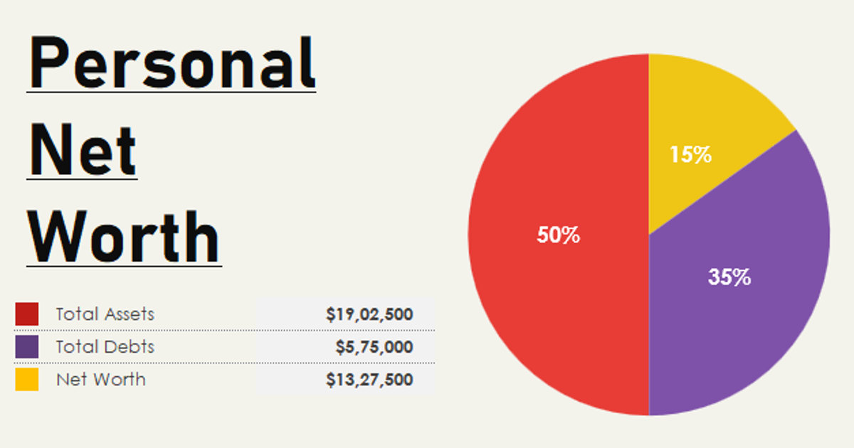 Personal net worth calculator