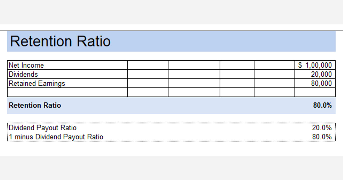 Retention Ratio Template