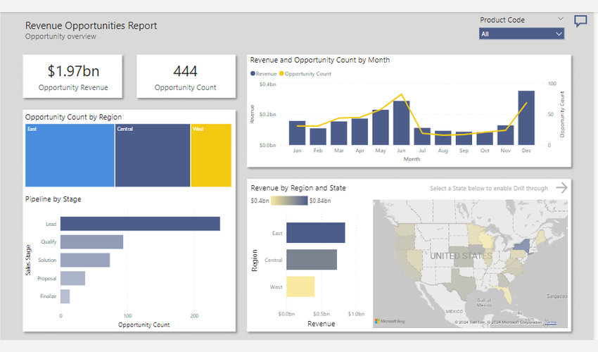 Revenue Opportunities Dashboard revenue-opportunities-dashboard