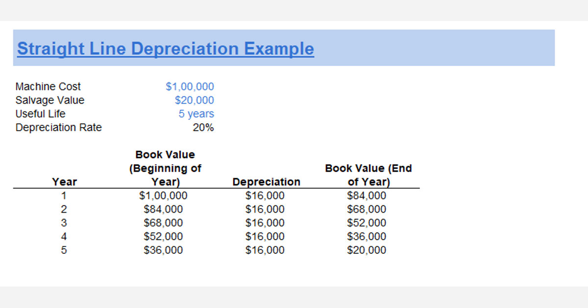 Straight Line Depreciation