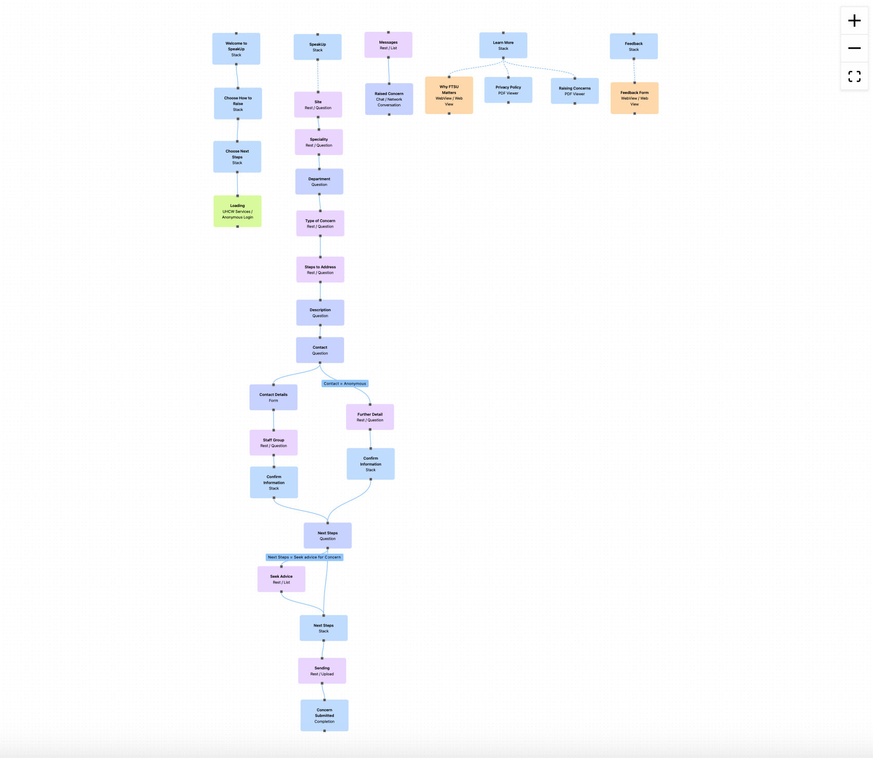 Create No-Code Apps from Flowcharts | App Rail Create No-Code Apps from Flowcharts | App Rail