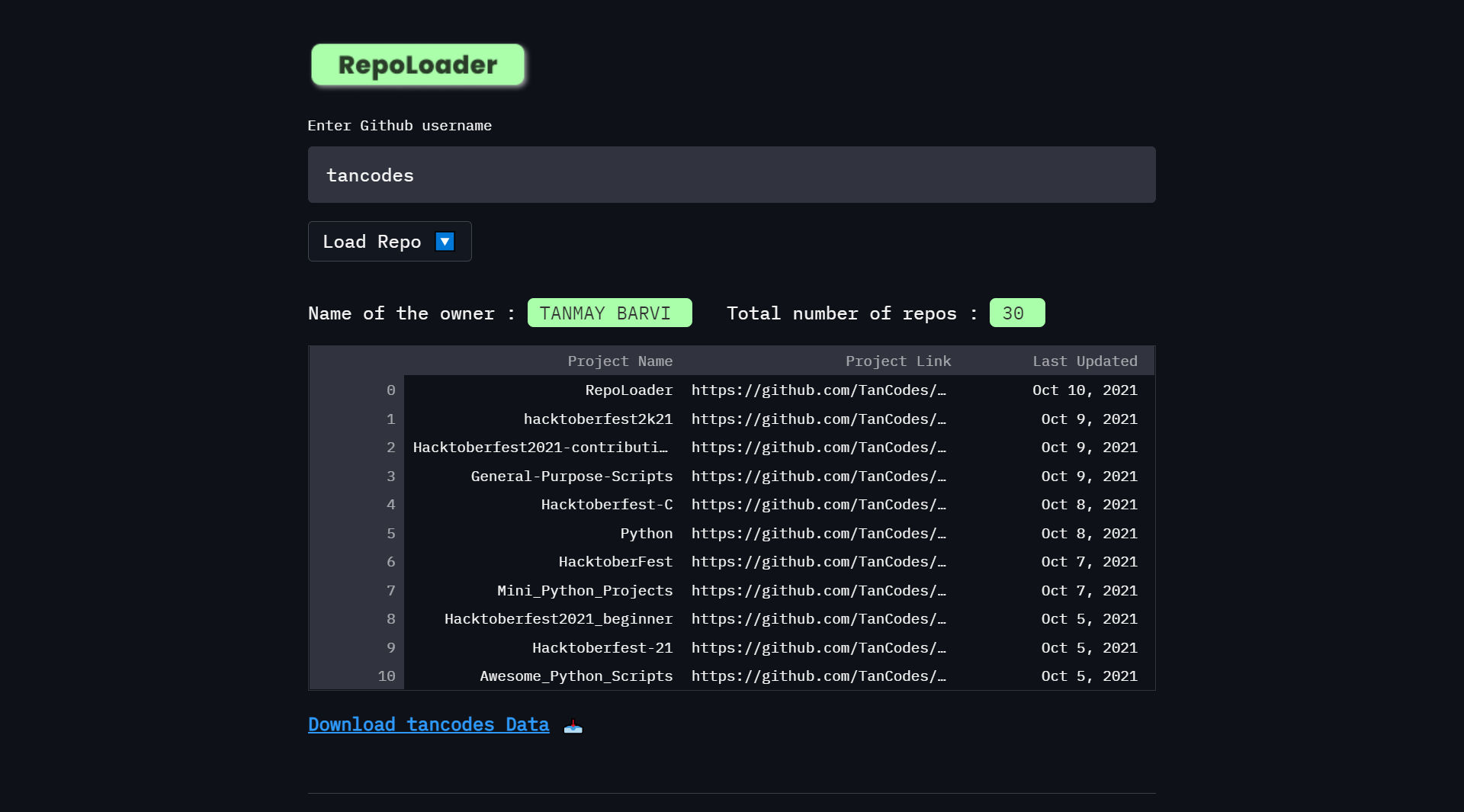GitHub - TanCodes/RepoLoader: Repo for developers to make their Github work little bit easy! 🍕