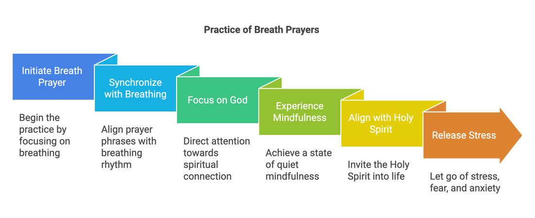 Breath Prayers: How to Find Peace and Connection with God Amidst Life’s ...