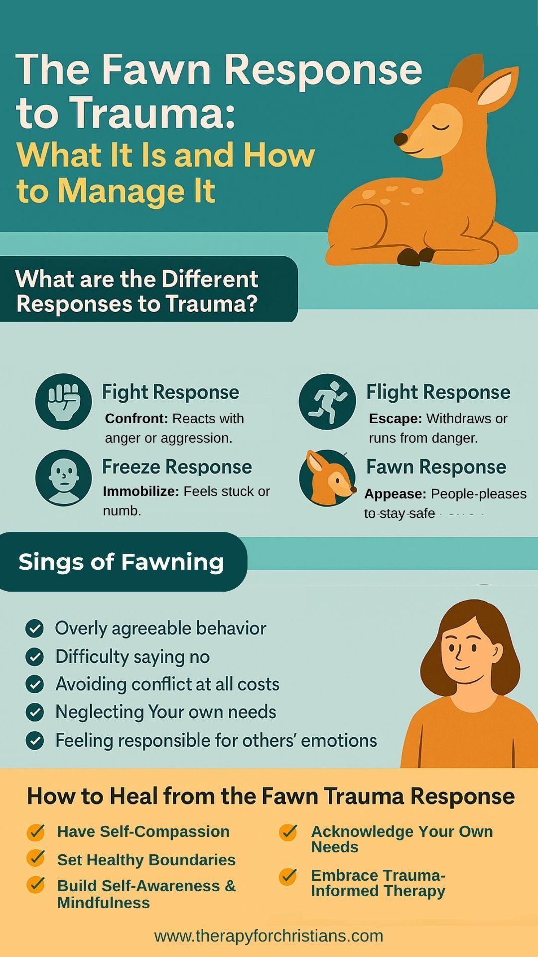 Fawn Response: Understanding People-Pleasing as a Trauma Response