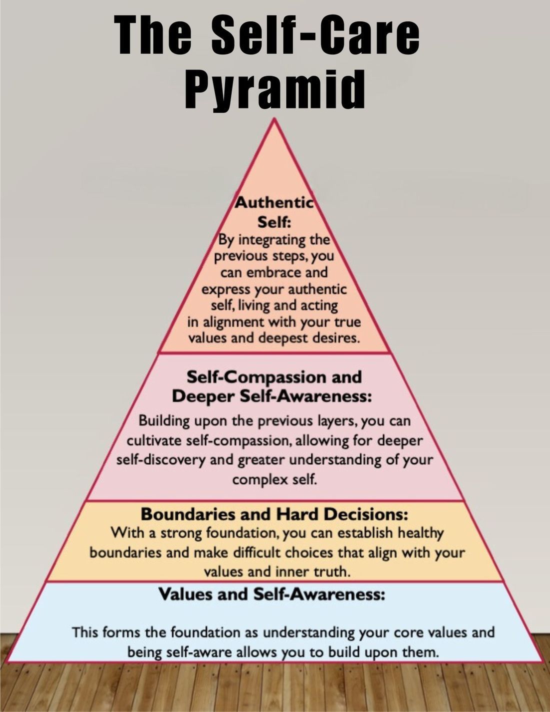 The Self-Care Pyramid: Nurturing Inner Wellness and Authenticity