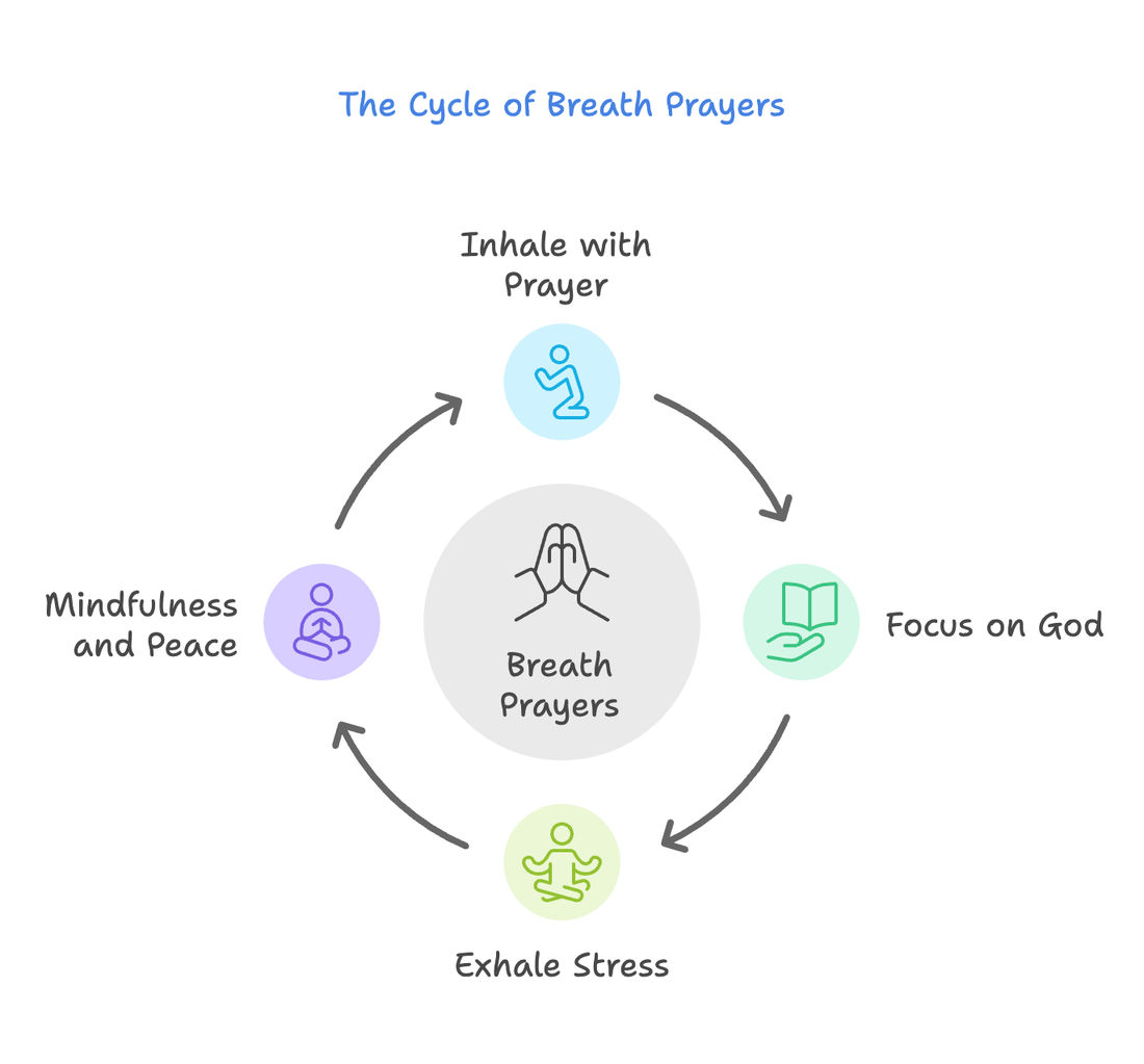 Breath Prayers: How to Find Peace and Connection with God Amidst Life’s ...