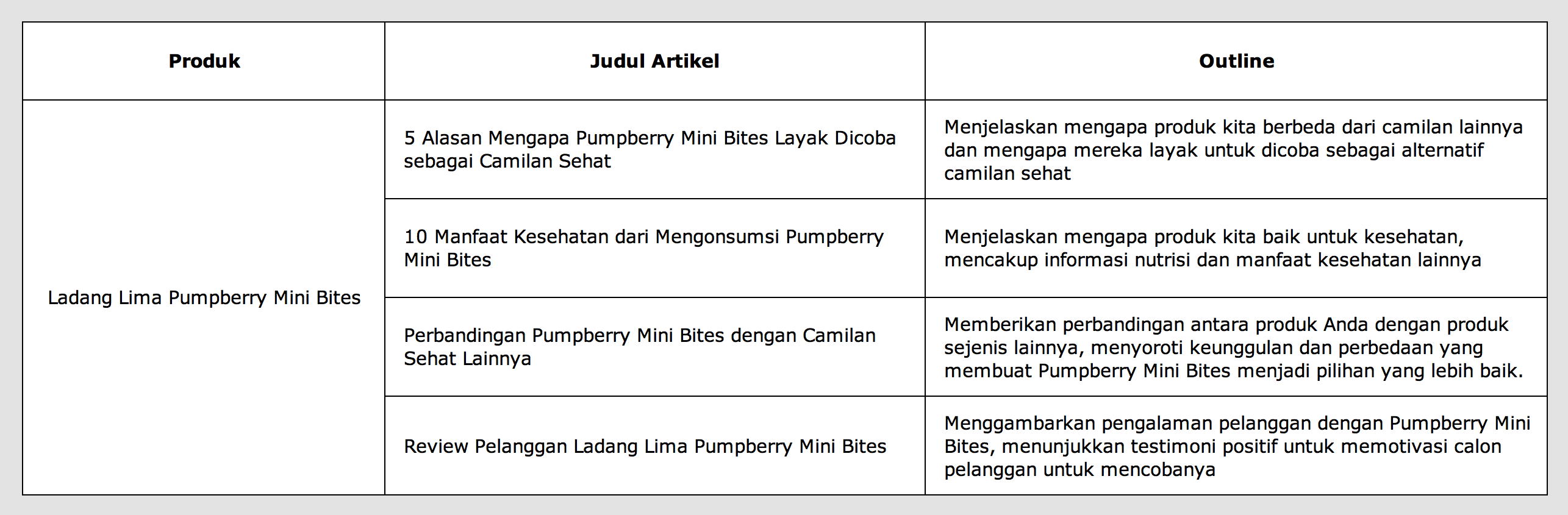 Langkah-langkah Membuat Artikel Yang Menghasilkan Traffic dan Konversi ...