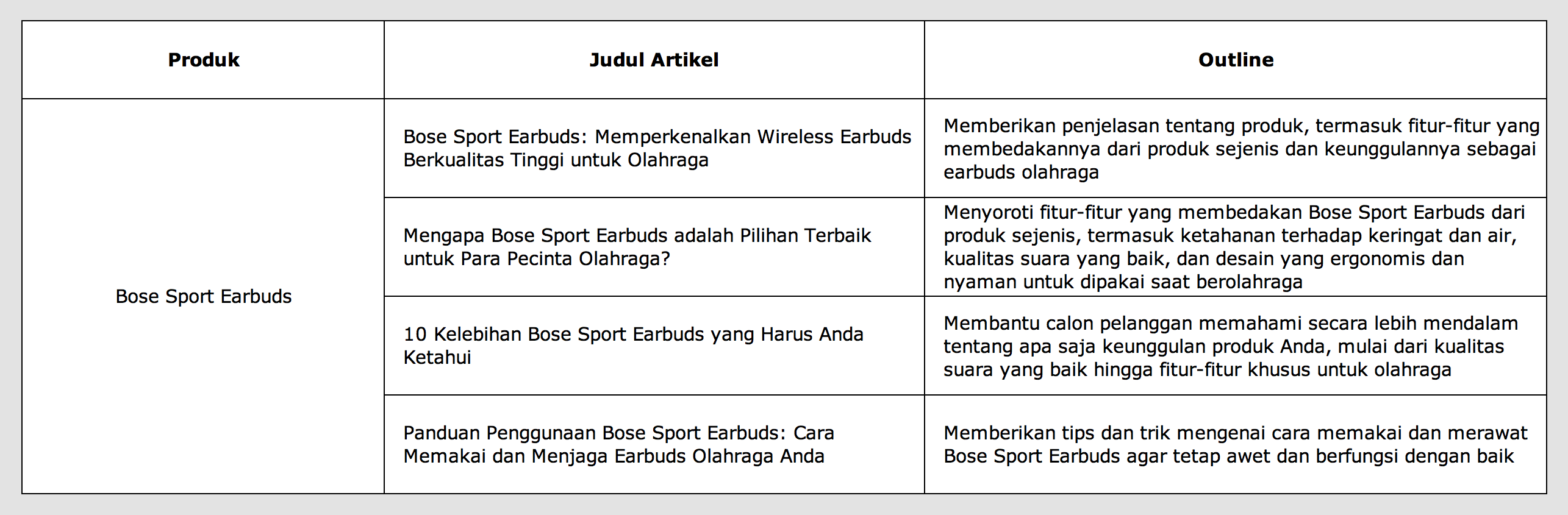 Langkah-langkah Membuat Artikel Yang Menghasilkan Traffic dan Konversi ...