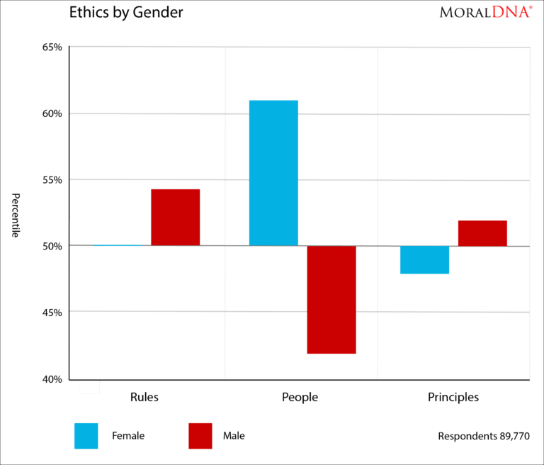 Integrity@Work: What’s your MoralDNA®? - Thinkers50
