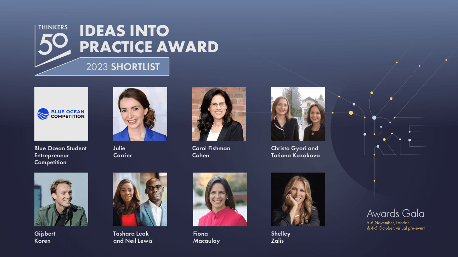 Announcing the Thinkers50 2023 Ideas into Practice Award Shortlist ...