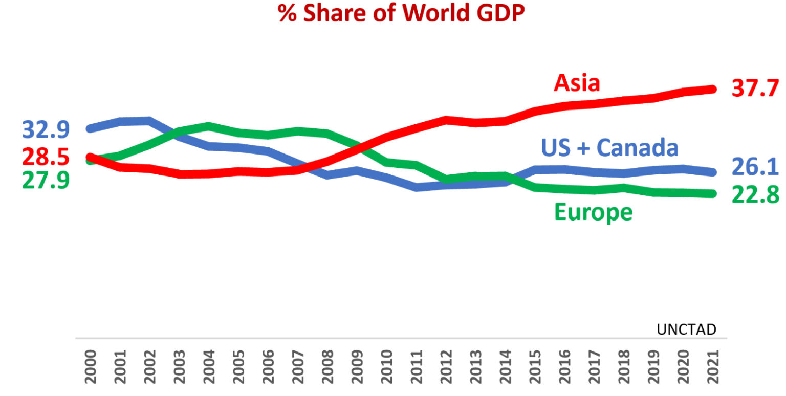 Global Enterprise 2030 - Thinkers50