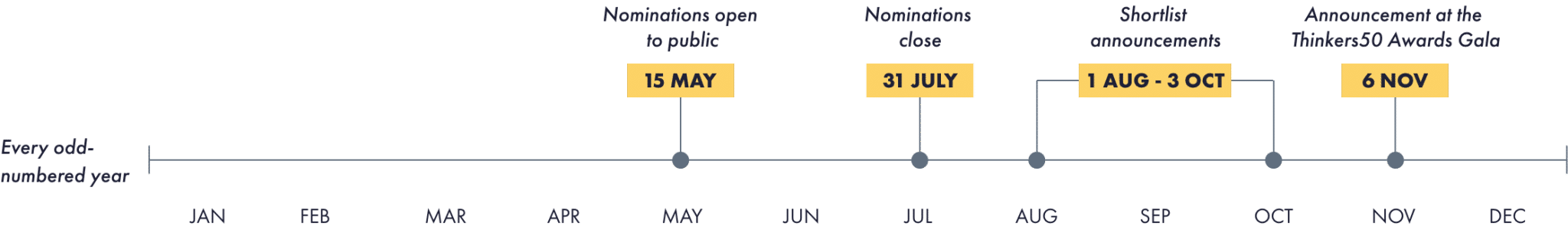 Thinkers50 Distinguished Achievement Awards 2023 - Thinkers50