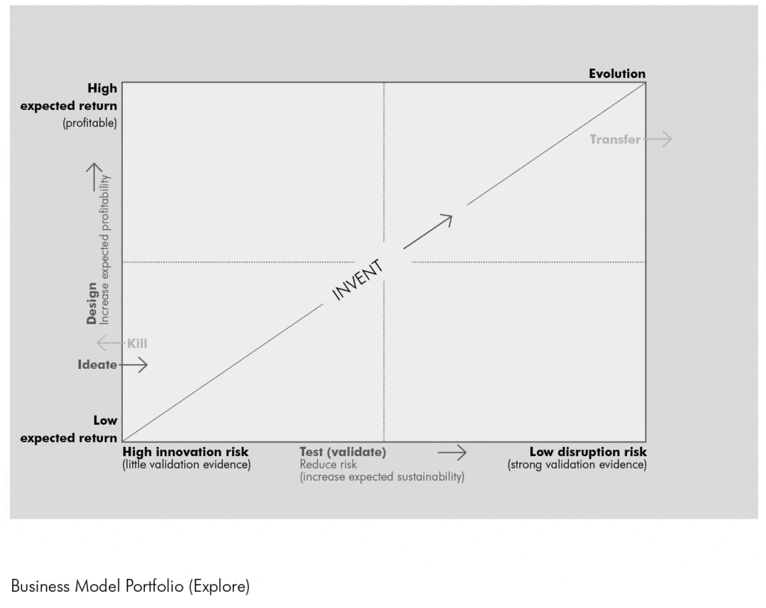 The Business Portfolio Map - Thinkers50