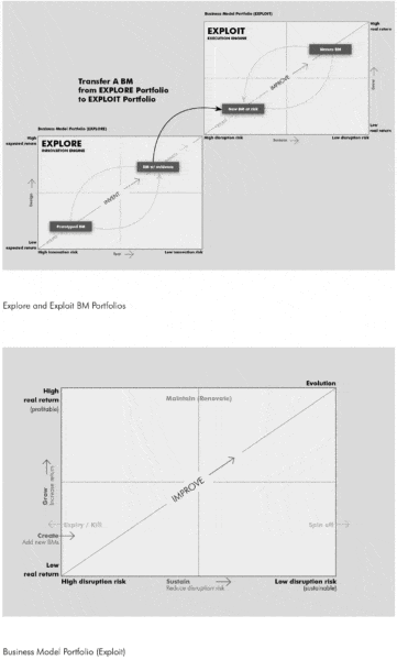 The Business Portfolio Map - Thinkers50