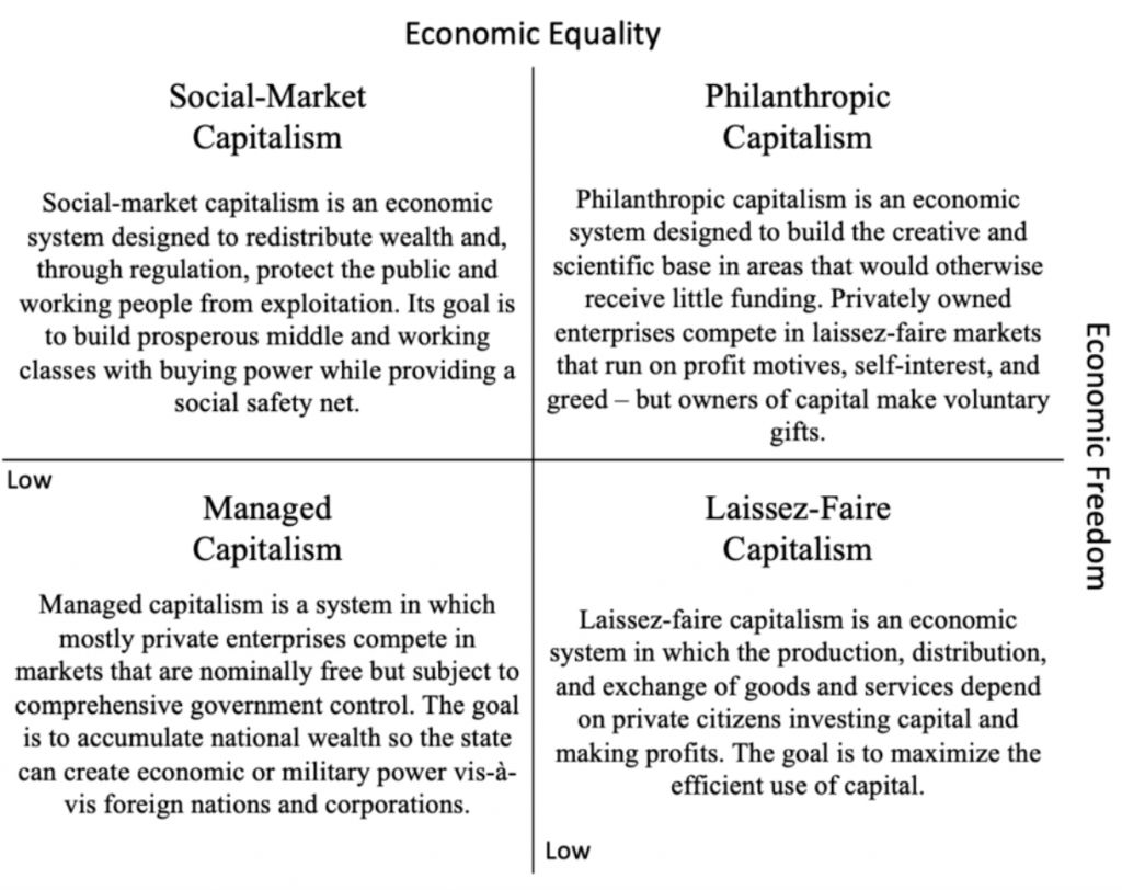 Strategic Capitalism: The New Economic Strategy for Winning the ...