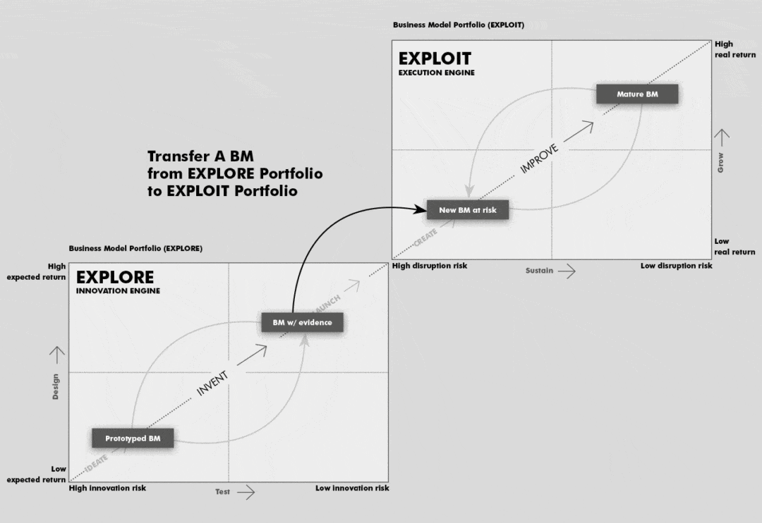 The Business Portfolio Map - Thinkers50