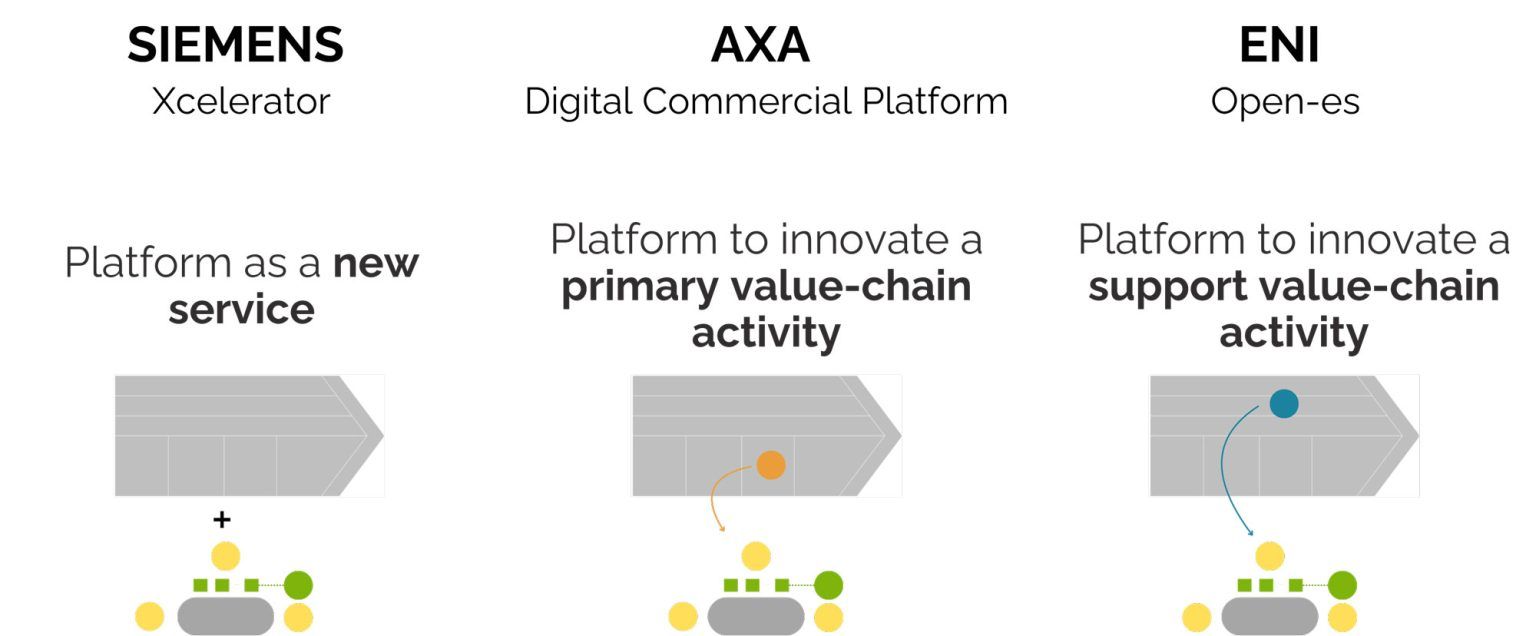 Rebuilding Relevance: Where Platform Thinking Sparks Regeneration with ...