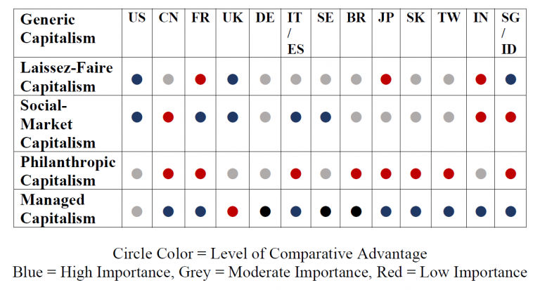 Strategic Capitalism: The New Economic Strategy for Winning the ...