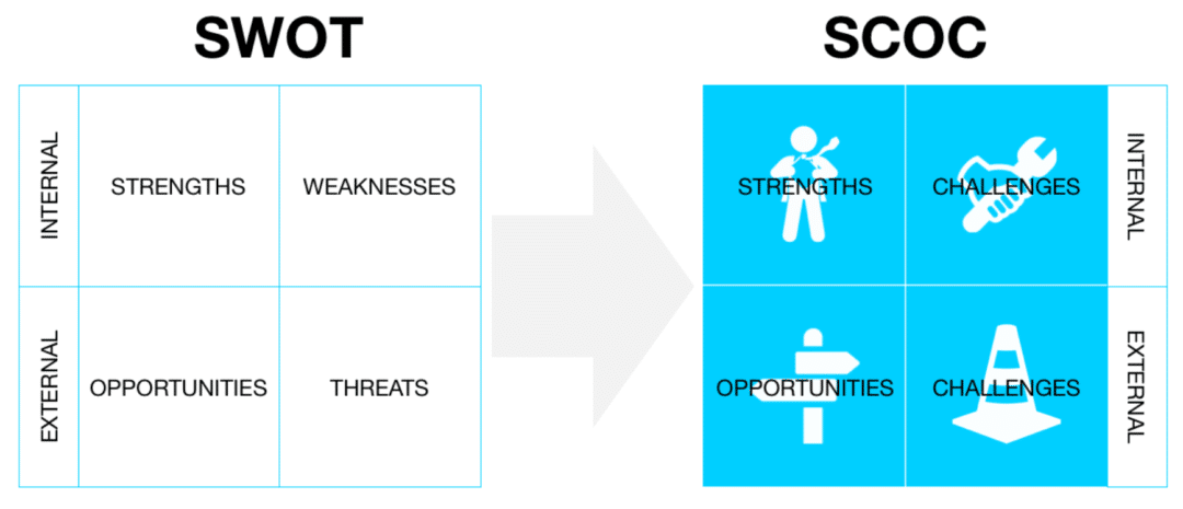 SWOT no more! - Thinkers50