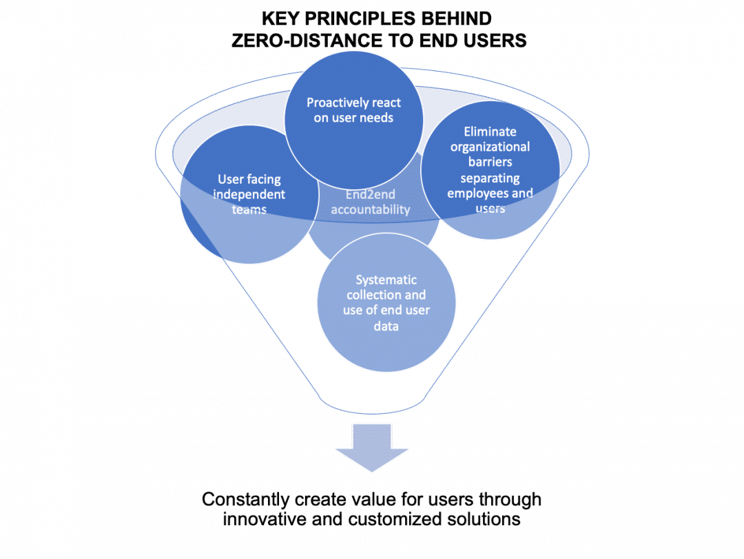 Business Ecosystem Alliance Launches Zero-Distance Award - Thinkers50