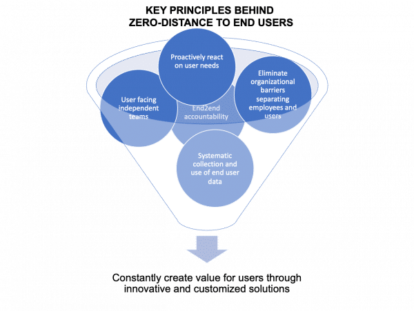 Business Ecosystem Alliance Launches Zero-Distance Award - Thinkers50