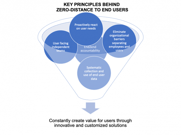 Business Ecosystem Alliance Launches Zero-Distance Award - Thinkers50