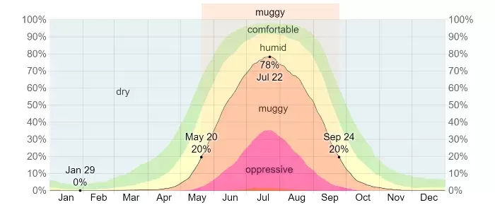 Tullahoma Weather Radar