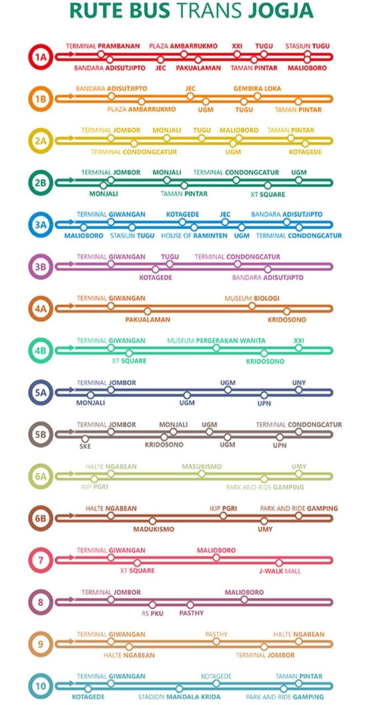 Yuk, Berwisata Keliling Kota Naik Trans Jogja, Begini Cara dan Rute ...