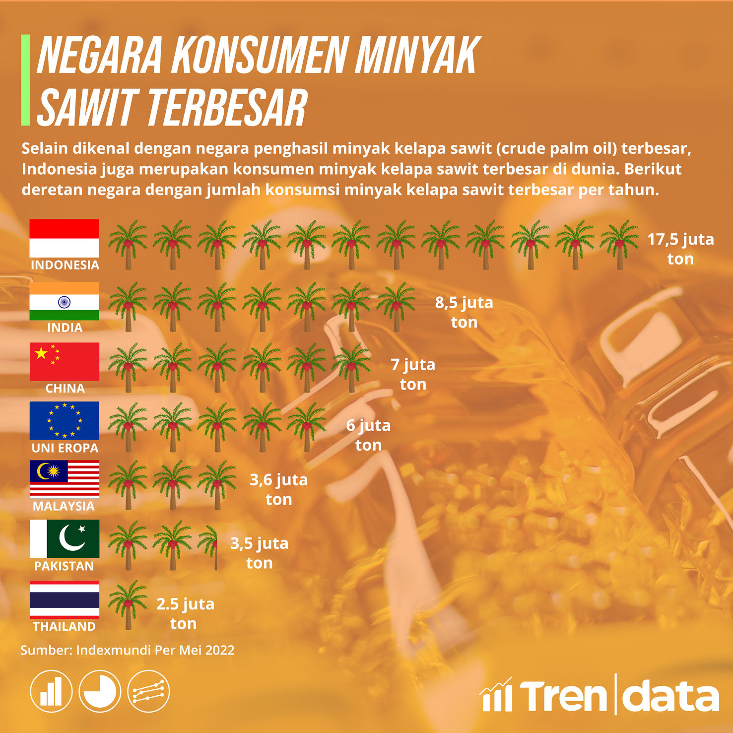7 Negara Dengan Konsumsi Minyak Sawit Terbesar Indonesia Nomor Wahid
