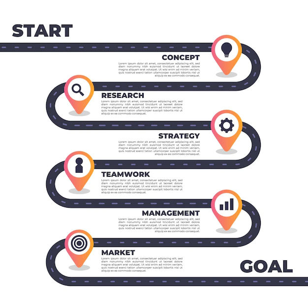 Tren Istilah Bisnis: Apa Itu Roadmap? - Trenasia.com Tren Istilah Bisnis: Apa Itu Roadmap? - Trenasia.com