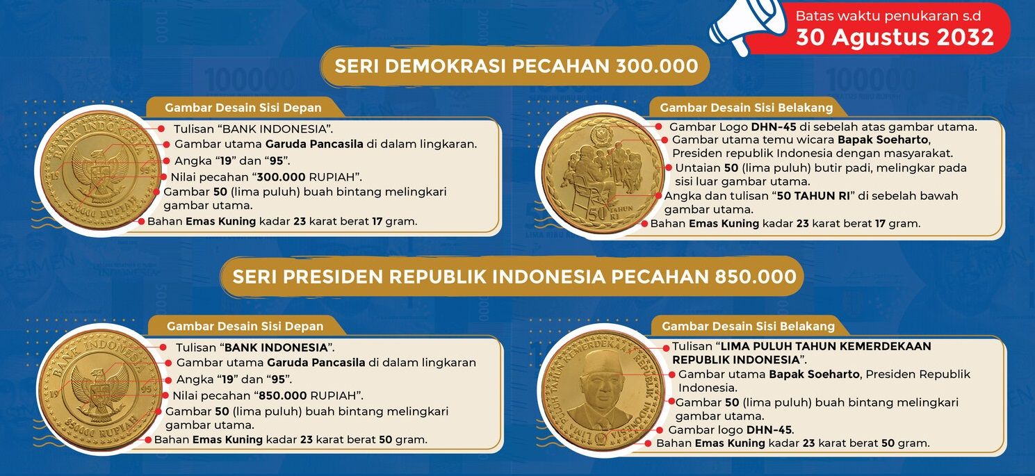 Perhatian, BI Tarik Uang Rupiah Khusus Peringatan ke-50 Kemerdekaan RI ...