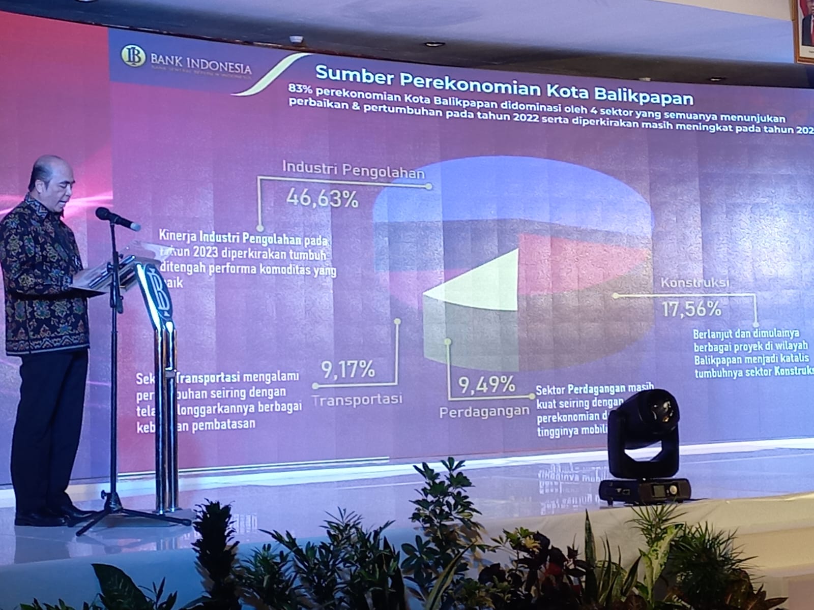 2023 Diproyeksikan Ekonomi Balikpapan Tumbuh Melambat - ibukotakini.com 2023 Diproyeksikan Ekonomi Balikpapan Tumbuh Melambat - ibukotakini.com