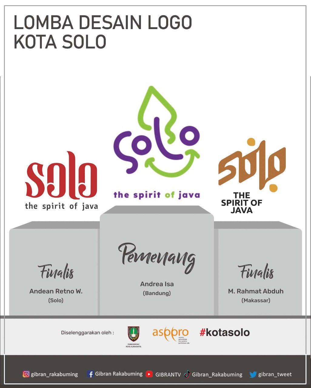 Logo Baru Kota Solo - sijori.id