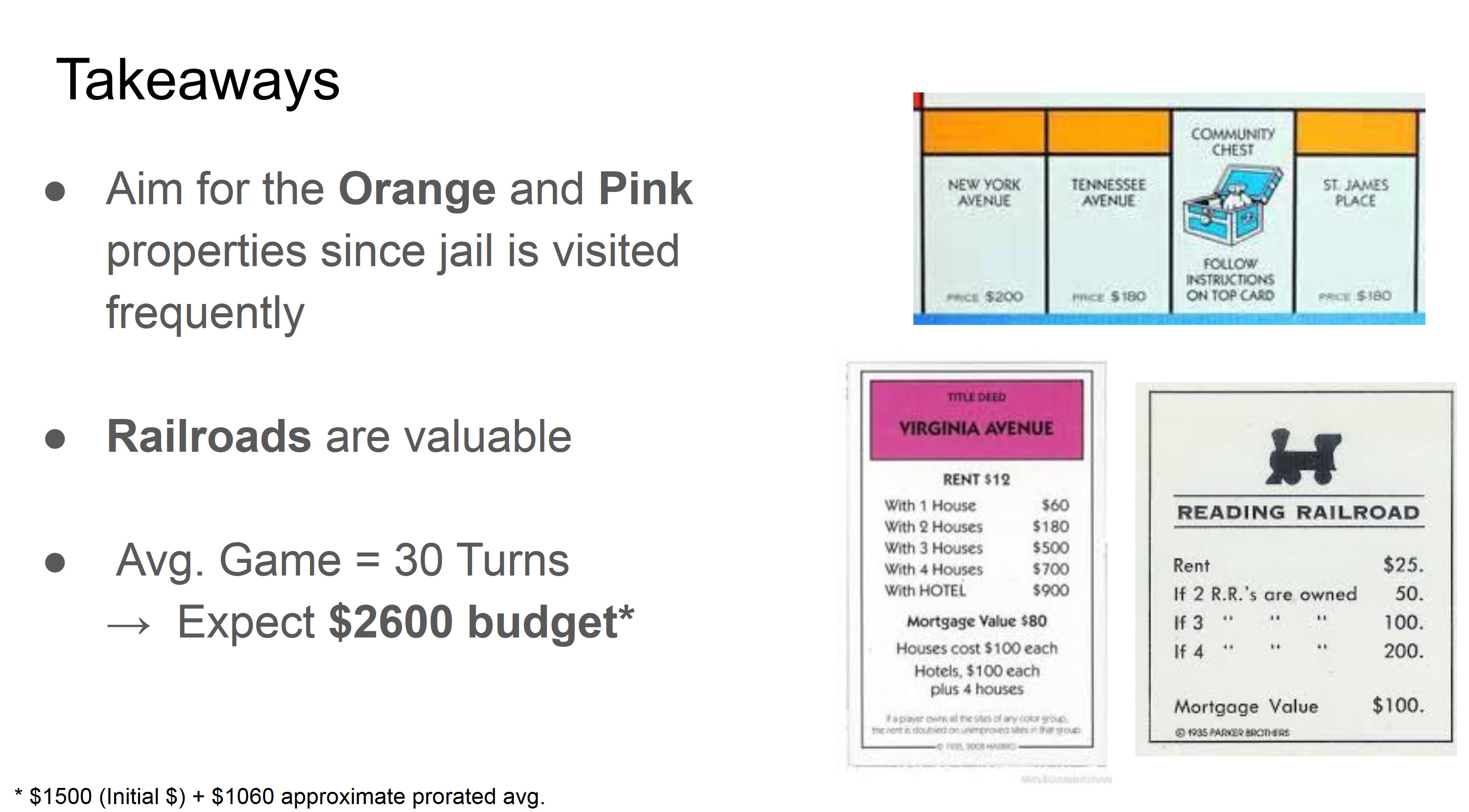 GitHub - tlan2/monopoly_simulation: Performed 100-game 100-turn simulation of popular board game ...